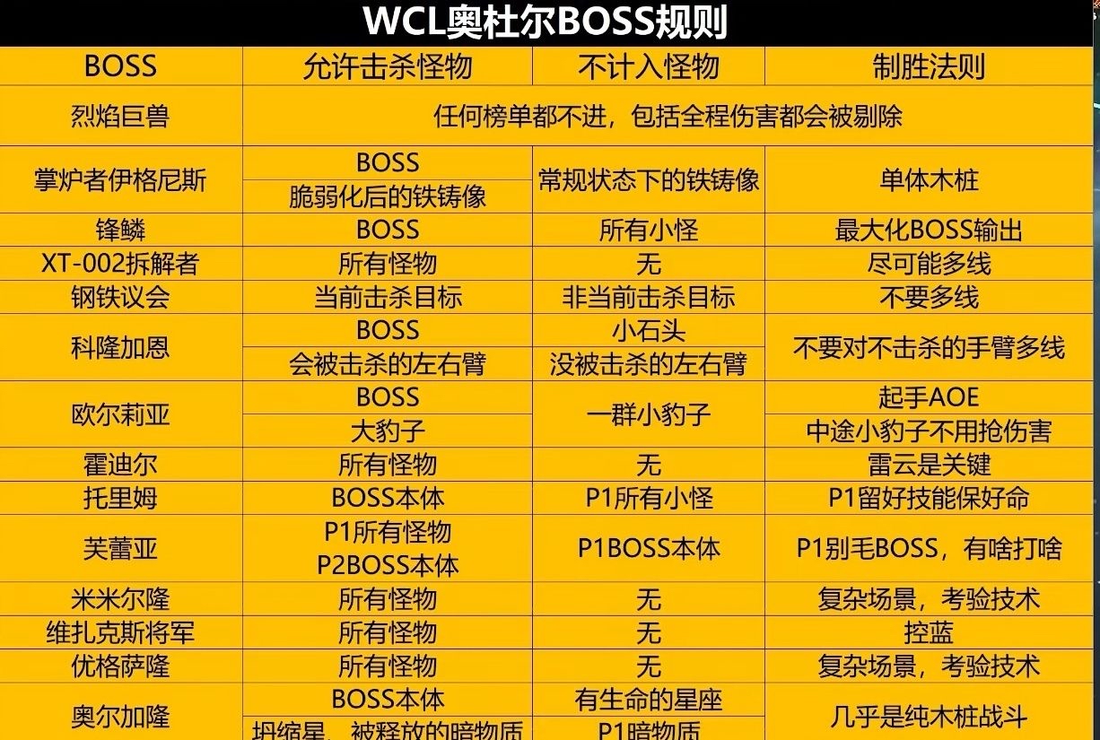 向泥潭大神求解uld的计分规则 NGA玩家社区