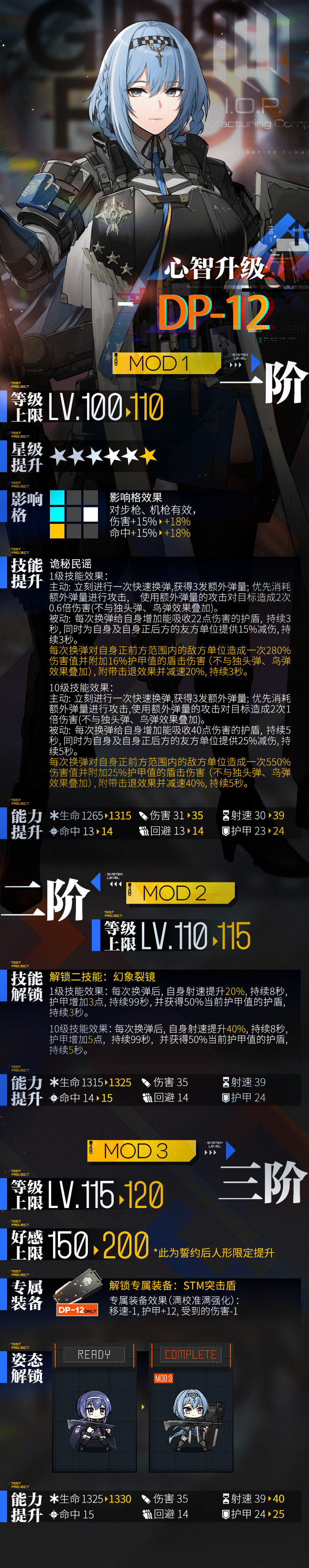 [微博拌匀]DP-12心智升级后的全新姿态(已更新大破) NGA玩家社区