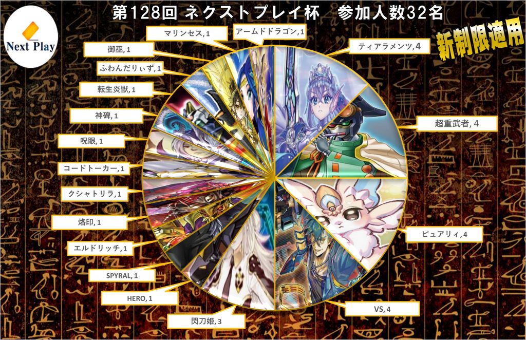 四月新表Nextplay杯 32人 NGA玩家社区