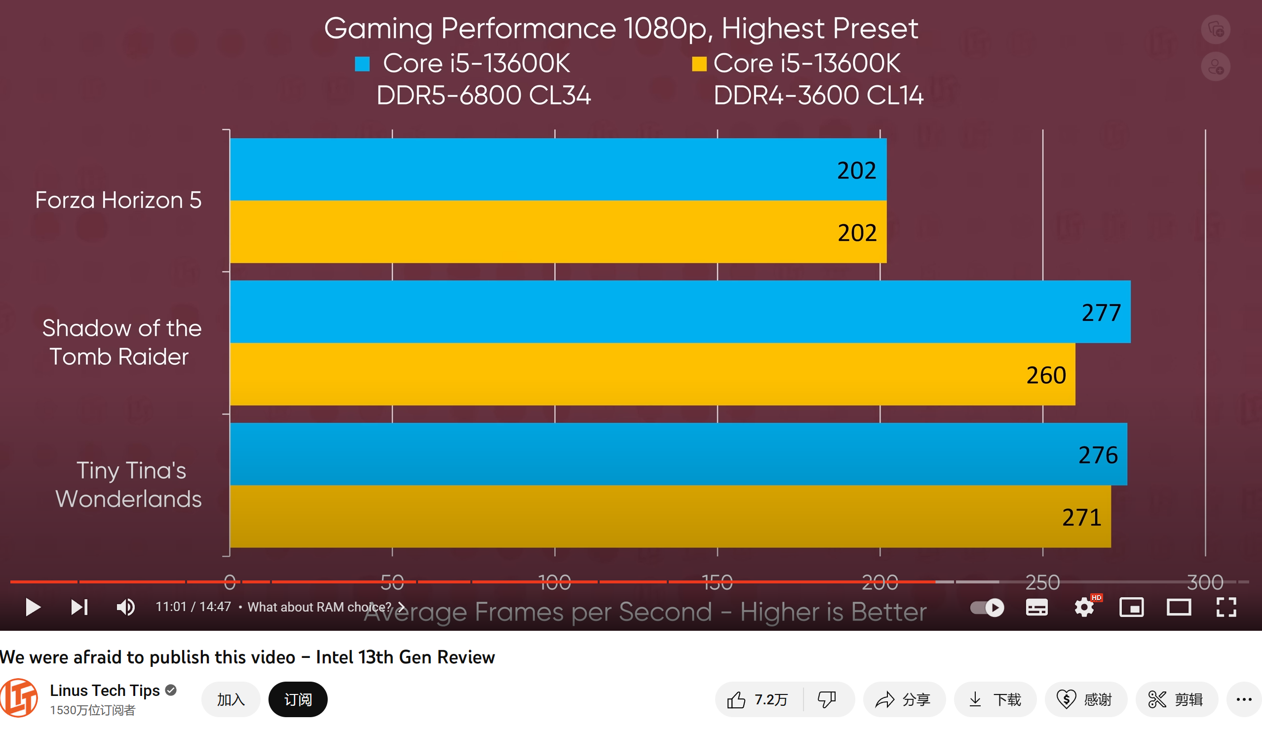 [作业贴] 内存超频作业 金百达DDR4新CJR颗粒 64G(2*32G)超频4000G1 低压低温可日常使用 NGA玩家社区
