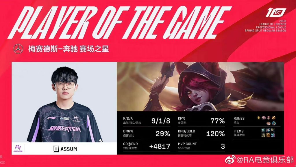 [本赛区赛事]各位怎么评价ra.assum？ NGA玩家社区