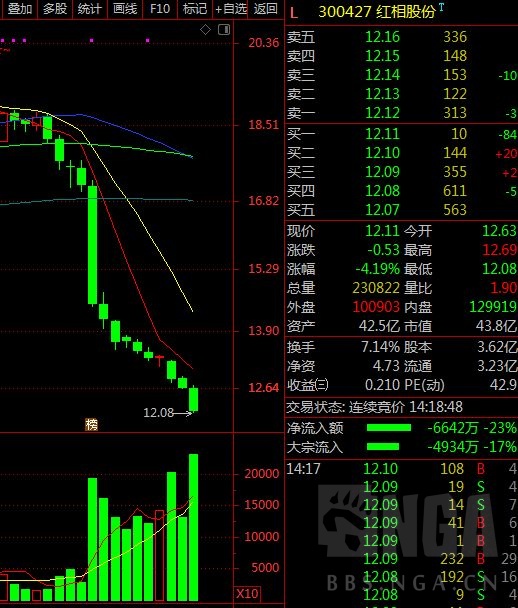 发生甚莫事了300427 NGA玩家社区