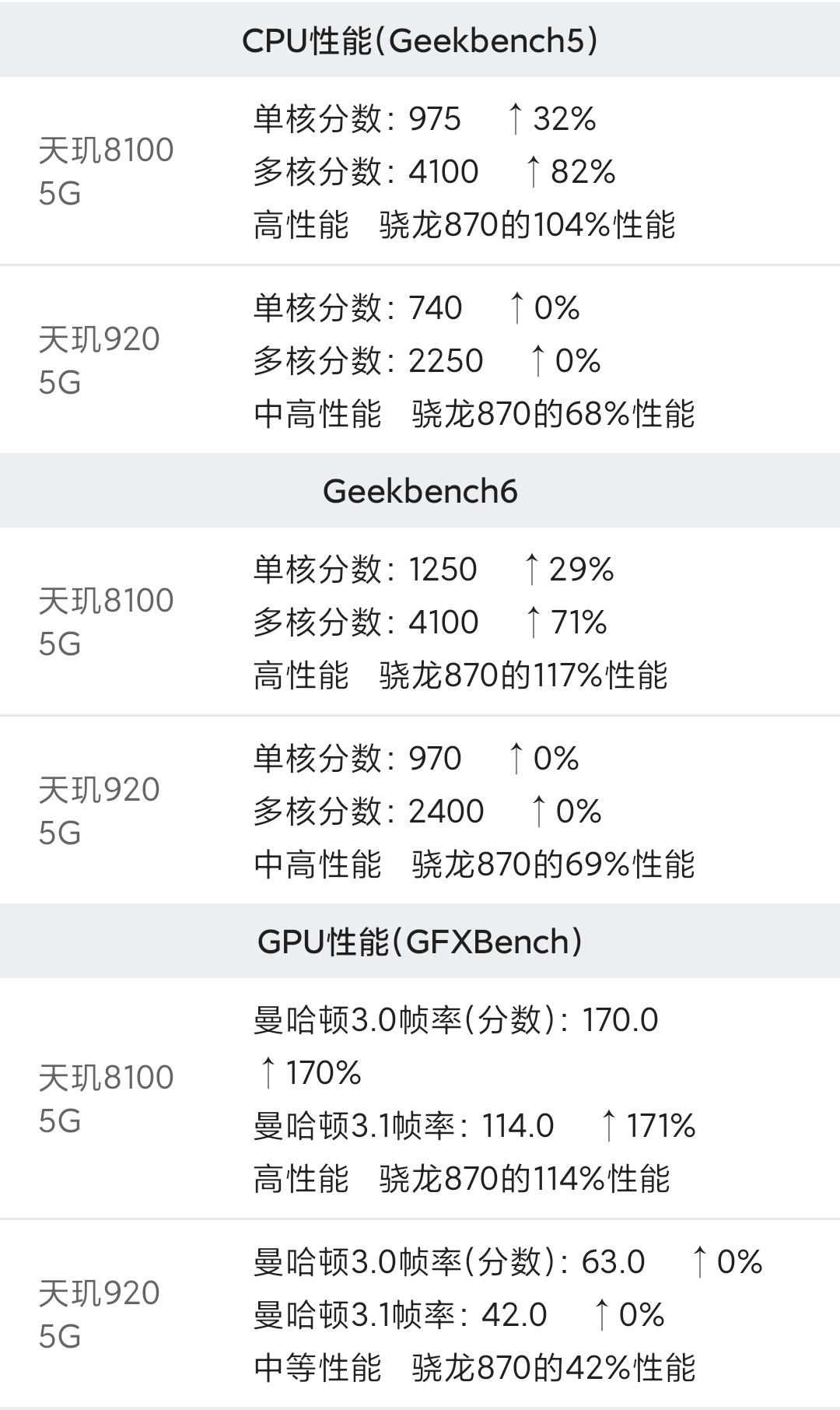 谁早上呲我一下，选联发科920，还是天玑8100 NGA玩家社区