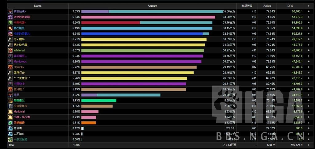 法师424戒指到底带不带。 NGA玩家社区