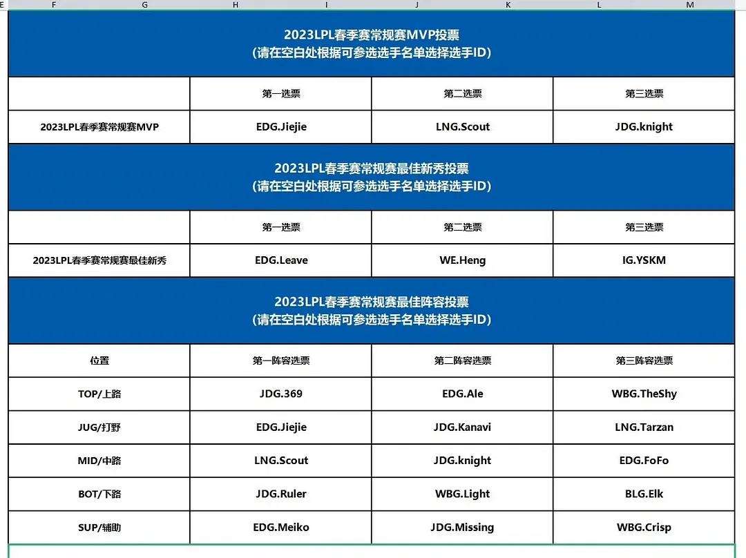 [本赛区赛事]玩加电竞和直播吧最佳阵容投票 比起昨天的亮点是Light二阵 NGA玩家社区