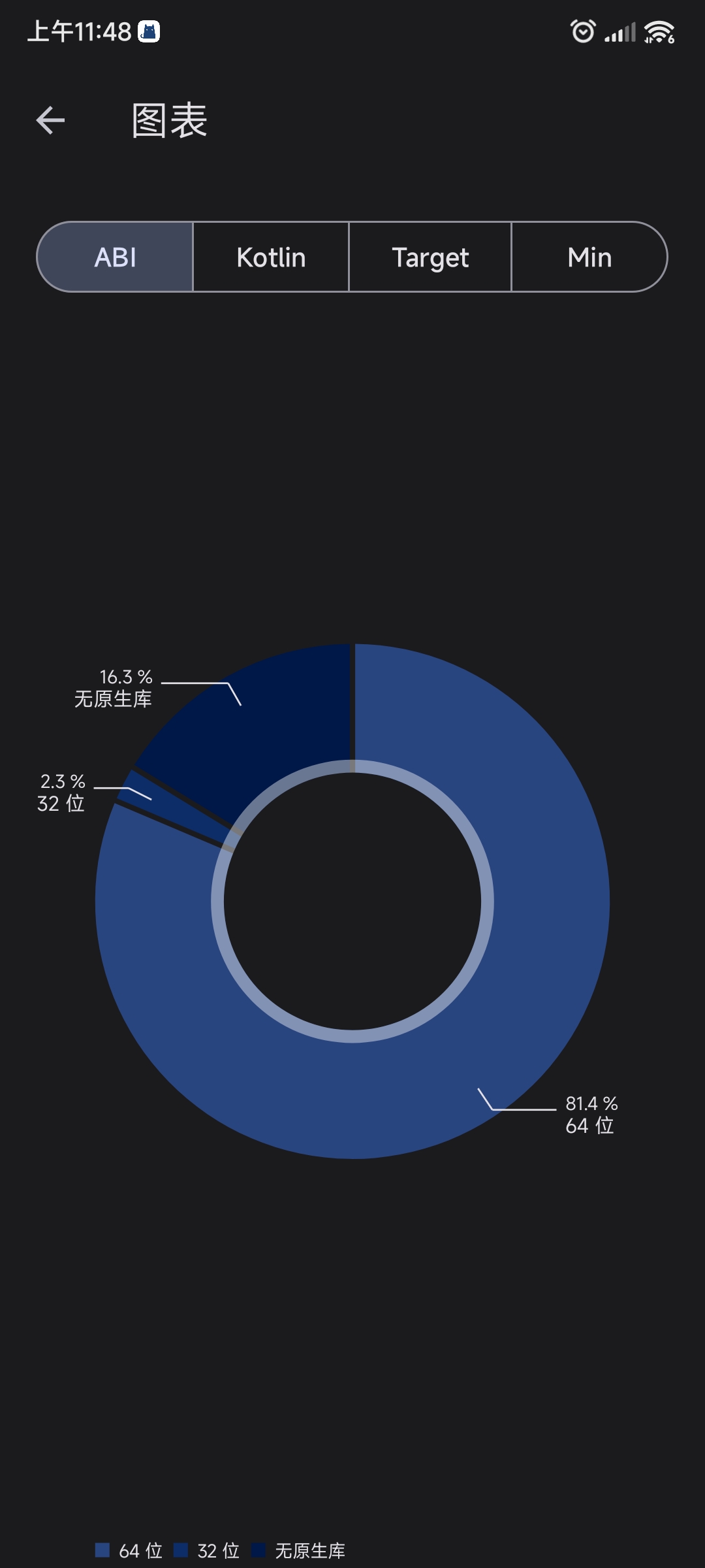 外媒报道高通骁龙8G3处理器不支持32应用 NGA玩家社区