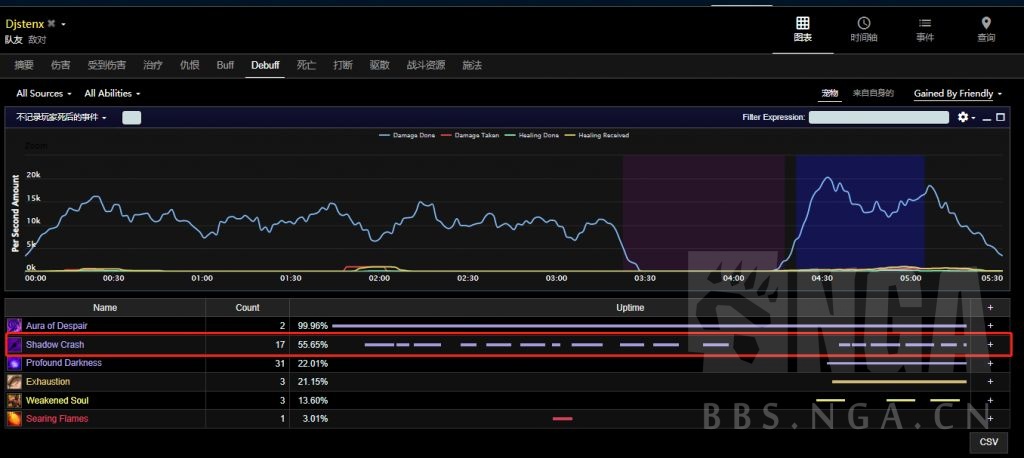 [wlk] [PVE] [刺杀贼] ULD刺杀贼WCL冲分细节指南 NGA玩家社区