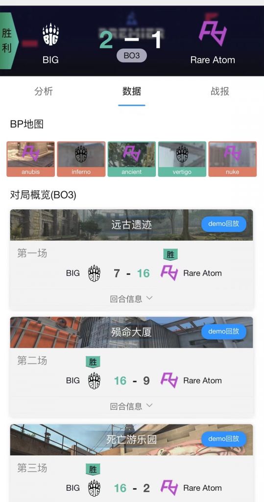 欧洲春季Showdown:道阻且长，RA1-2不敌BIG NGA玩家社区