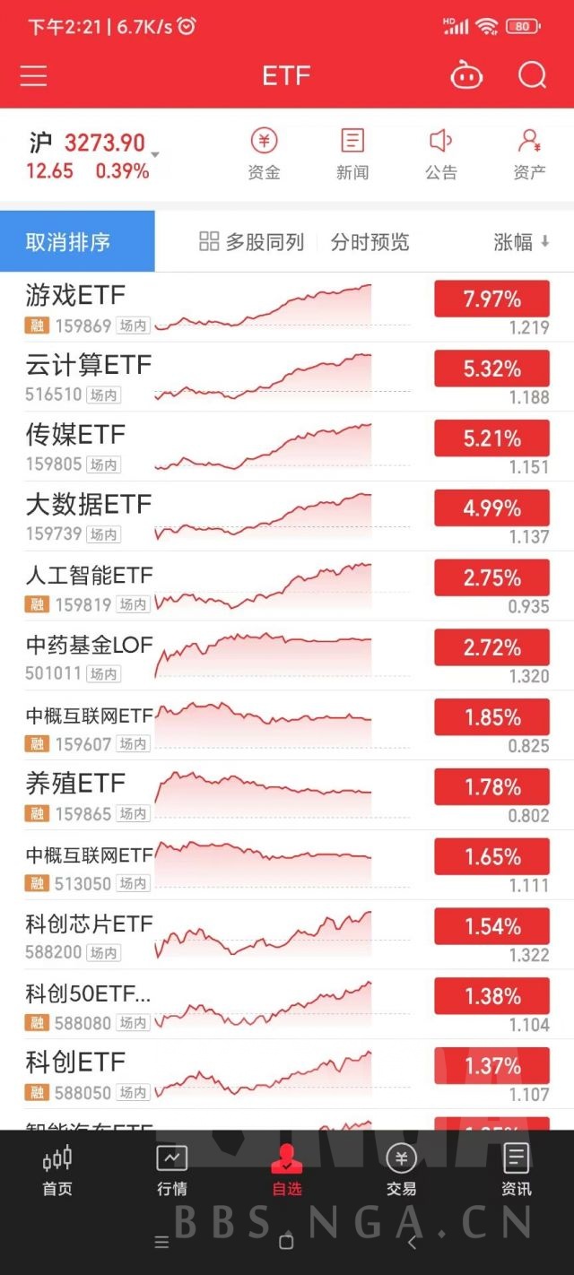 大家今天跑过ETF了吗 NGA玩家社区