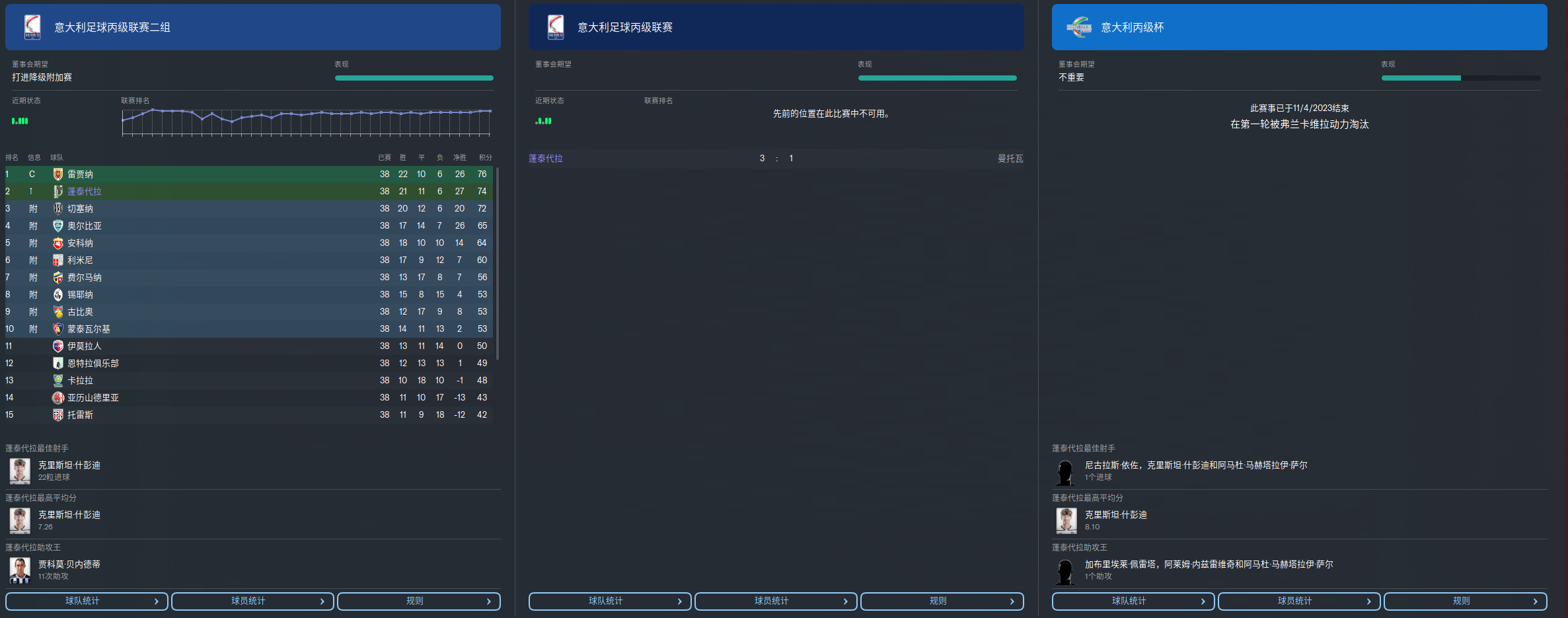[FM2023] 你所面对的不仅仅是我保级队自己，还有我所号令的雇佣兵军团！ NGA玩家社区