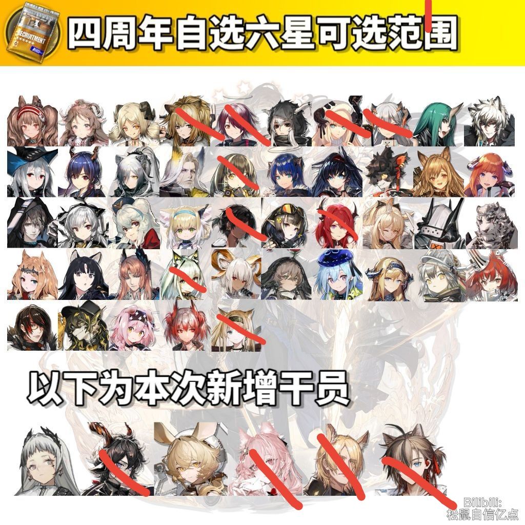 box浅，四周年选谁？ NGA玩家社区