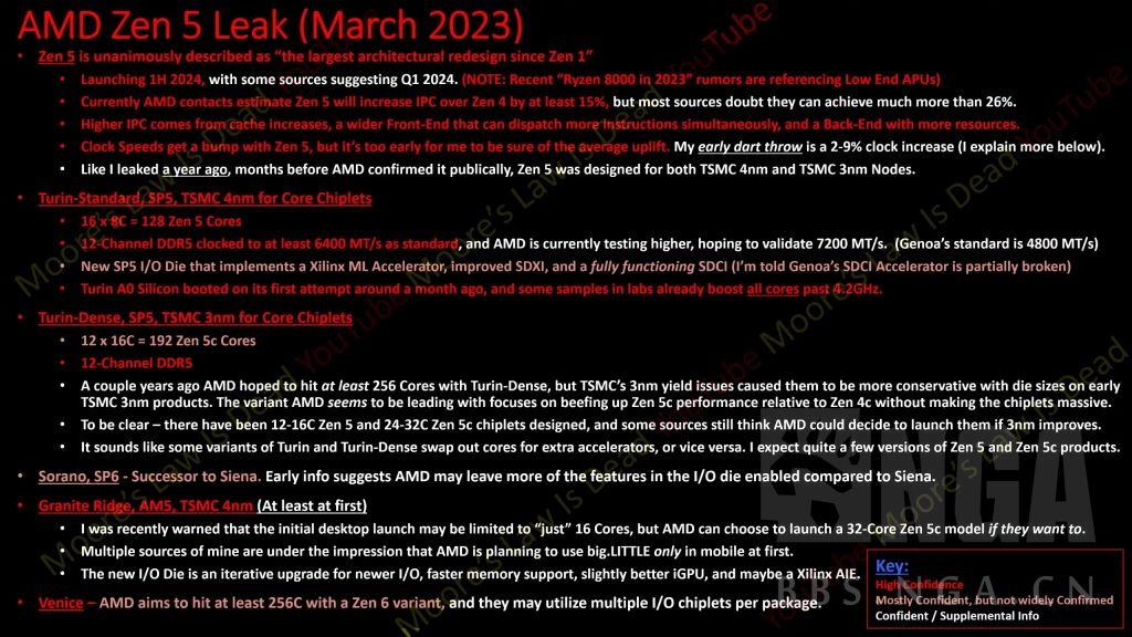 zen5 据说有15%的ipc提升 178