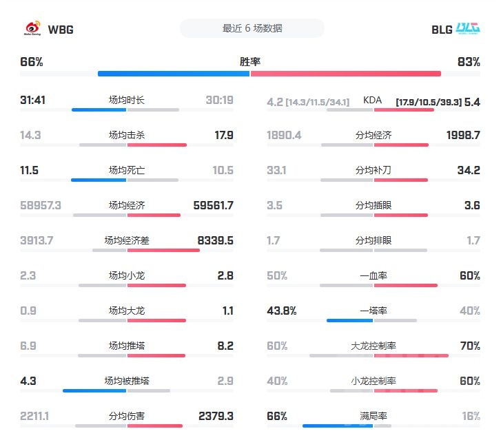 [联盟赛事] 赛前采访，bin:"the shy对不起，这次我肯定要打爆你." NGA玩家社区