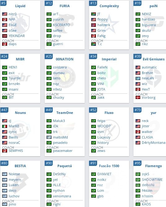 [赛事] BLAST巴黎Major美洲区资格赛 NGA玩家社区