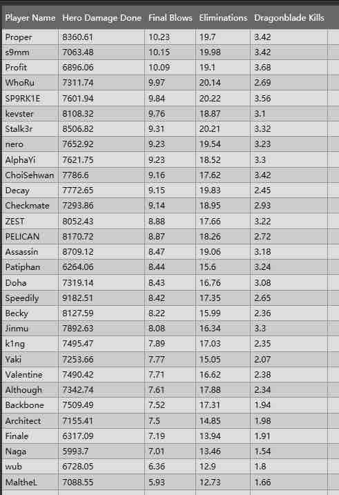 [建议感想] Stalker和PROPER的猎空谁强一些？ NGA玩家社区