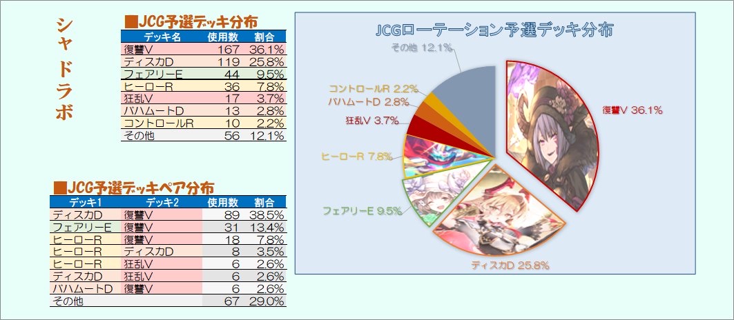[国际服]4月5日jcg预选轮数据 NGA玩家社区