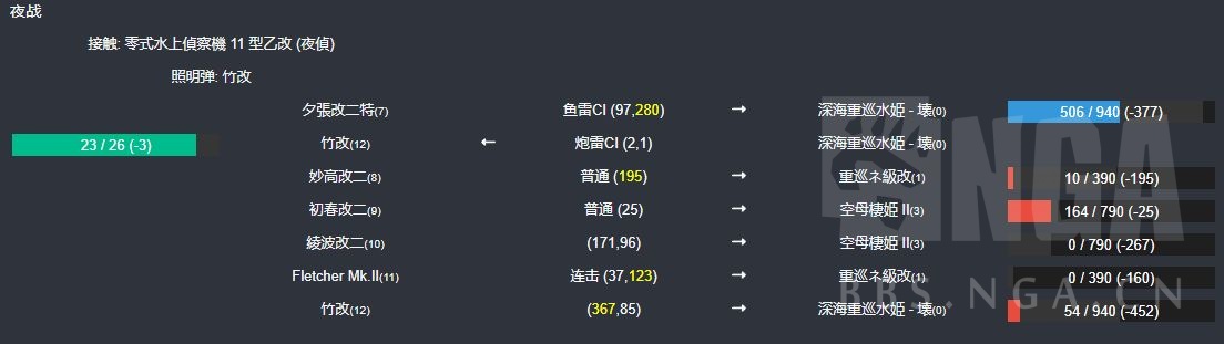 [肝胆涂地]舰娘大法好！舰队collection快速入门指南改二 NGA玩家社区
