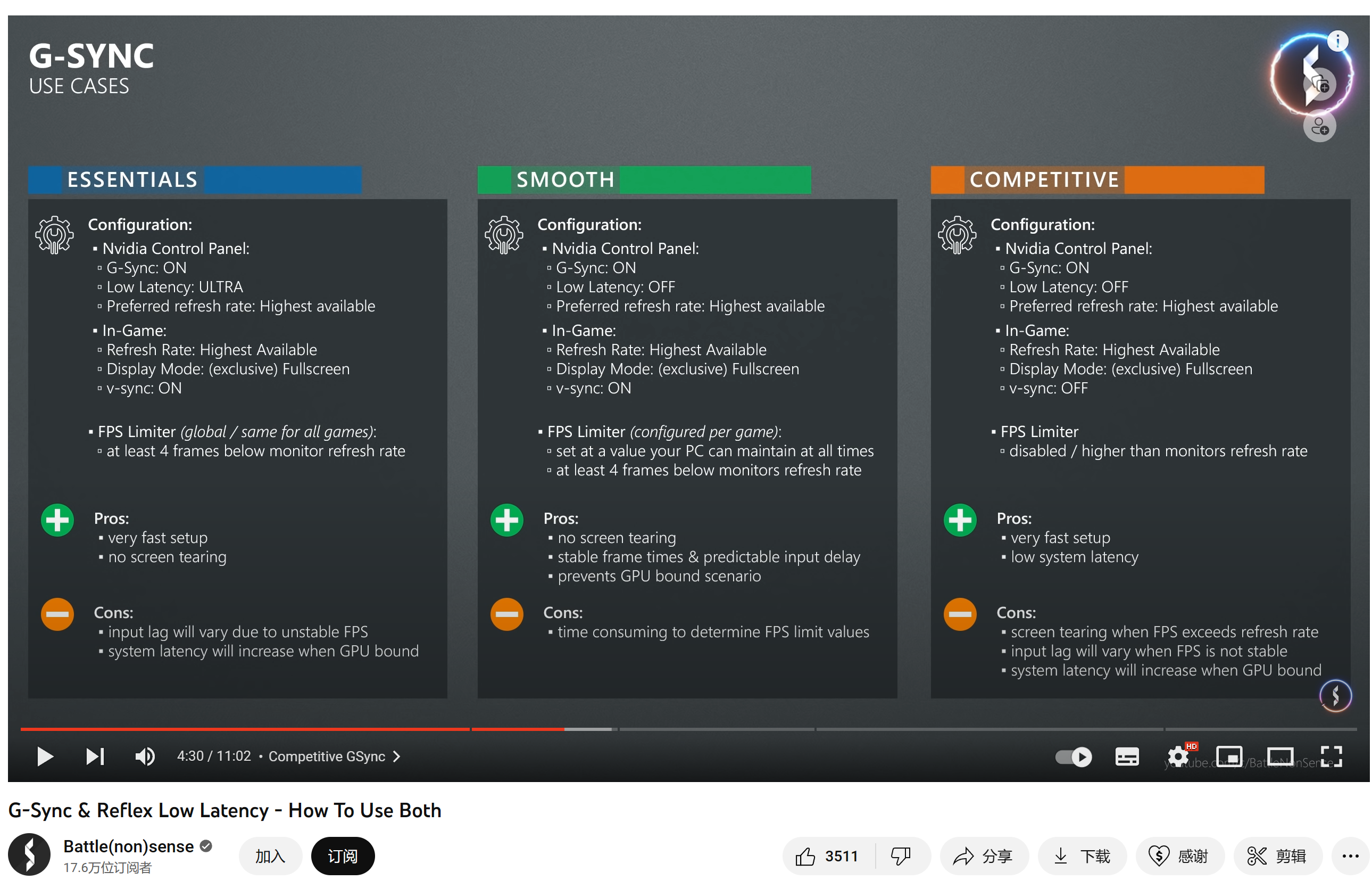 [等待大佬解答] 关于g-sync与垂直同步与锁帧的问题 NGA玩家社区