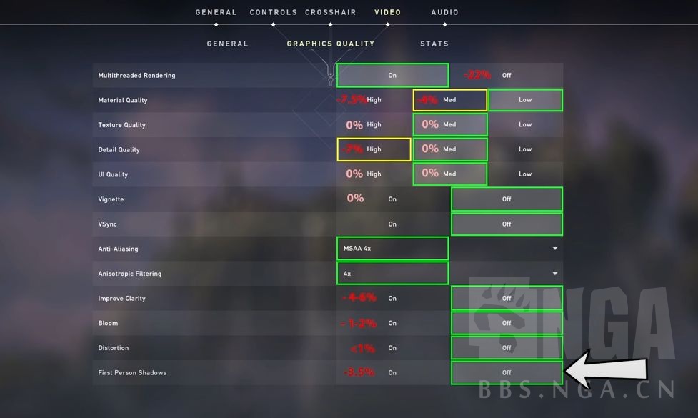 CSGO、APEX、Valorant游戏内不同设置的帧率影响测试结果 NGA玩家社区