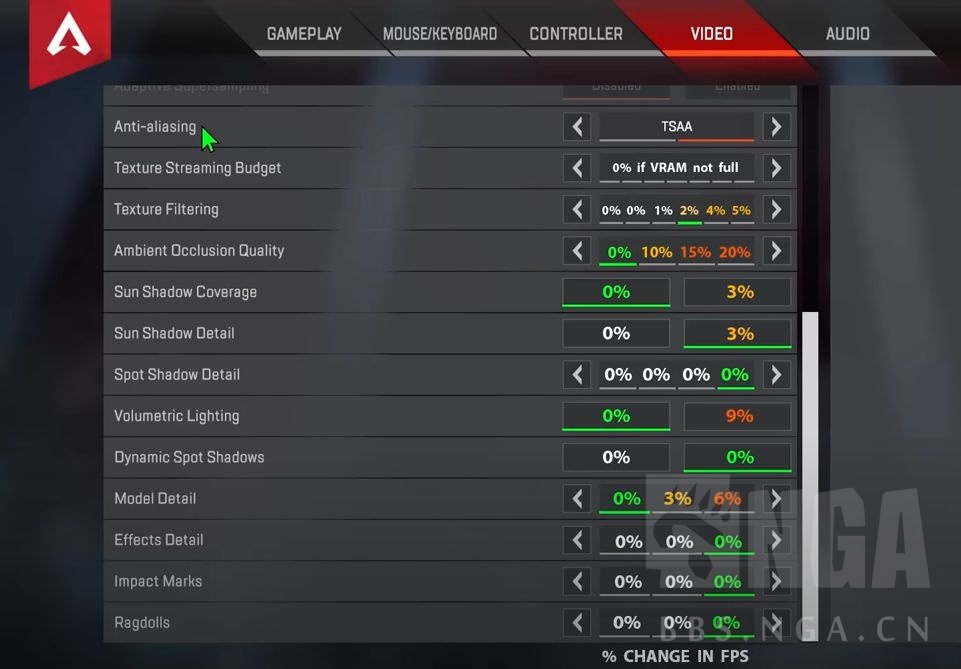 CSGO、APEX、Valorant游戏内不同设置的帧率影响测试结果 NGA玩家社区