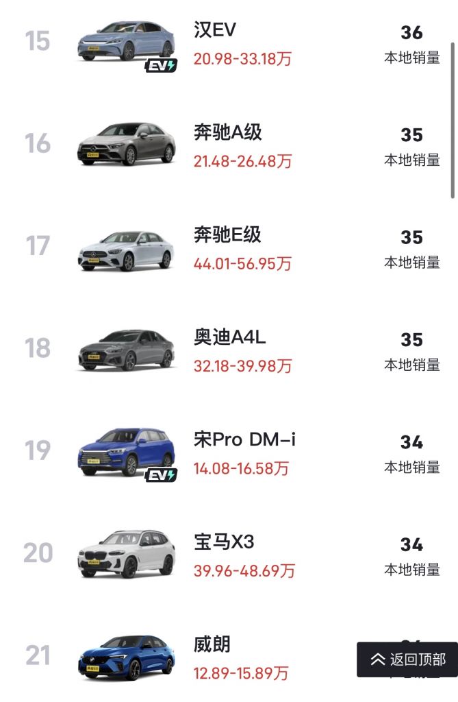 针对车版讨论，看了下本地三线小城市34C的销量情况 NGA玩家社区