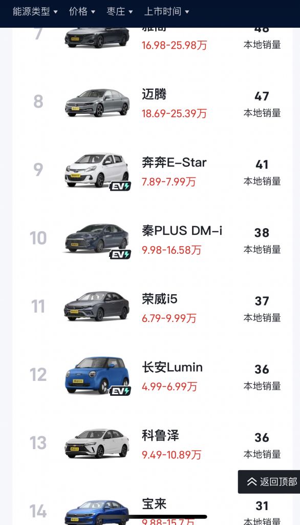 针对车版讨论，看了下本地三线小城市34C的销量情况 NGA玩家社区