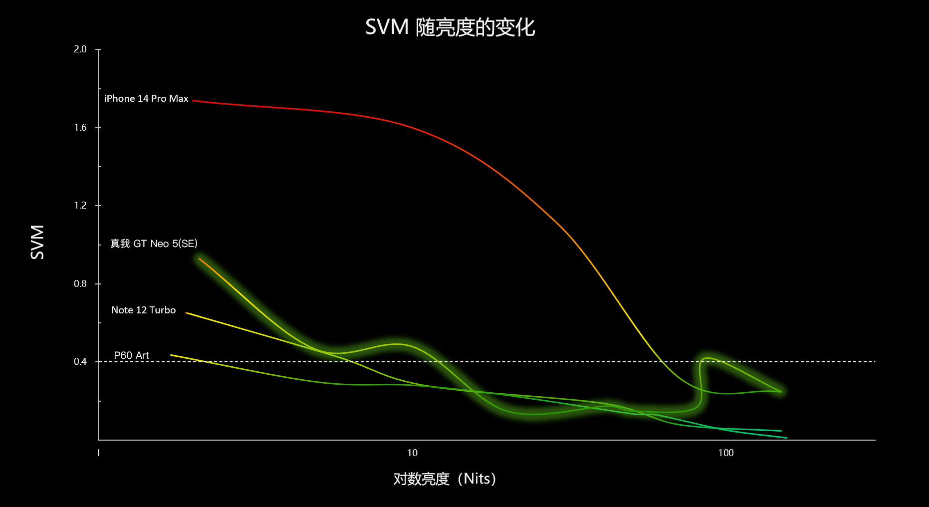 neo5se 多少尼特以上开始低频调光的 NGA玩家社区