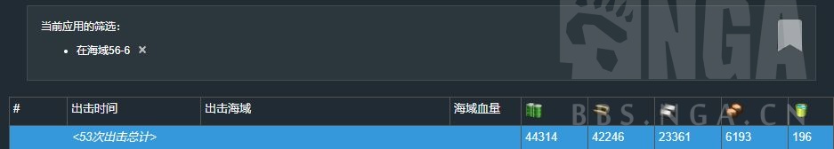 关于活动难度 NGA玩家社区