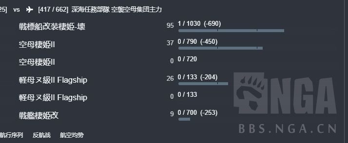 [舰colle] 今日最佳 首蚌 NGA玩家社区