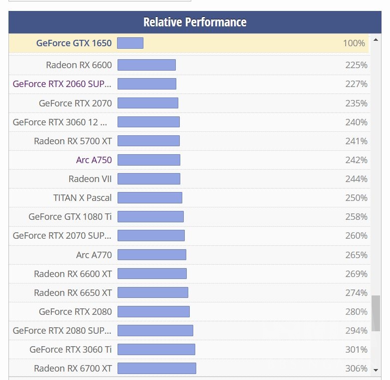 现用1650，换二手2060会有比较明显的提升吗 NGA玩家社区