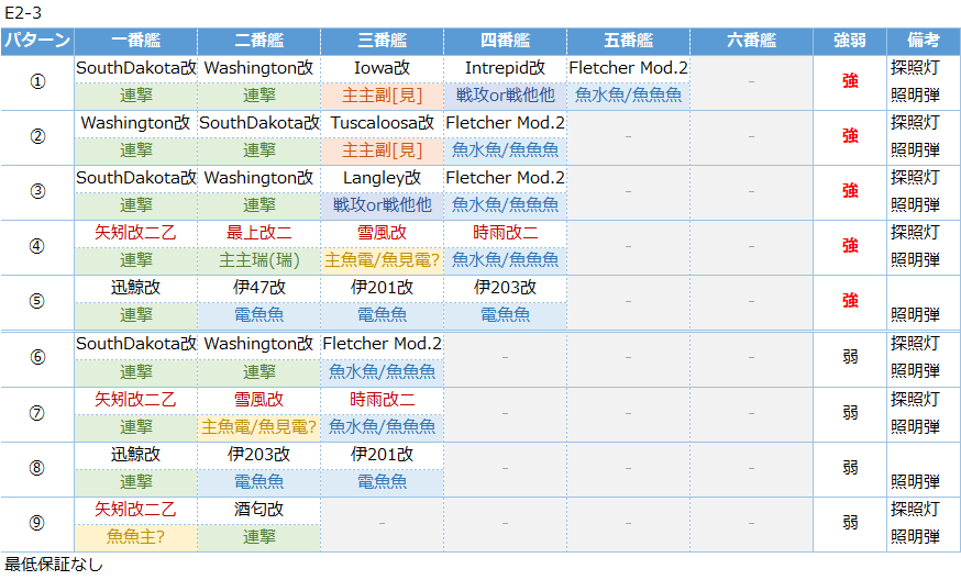 [舰colle] 回坑提督求教，e2丙斩杀的问题 NGA玩家社区