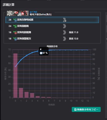 [舰colle] (E3联合炸鱼)还是我的飞机技高一筹 NGA玩家社区