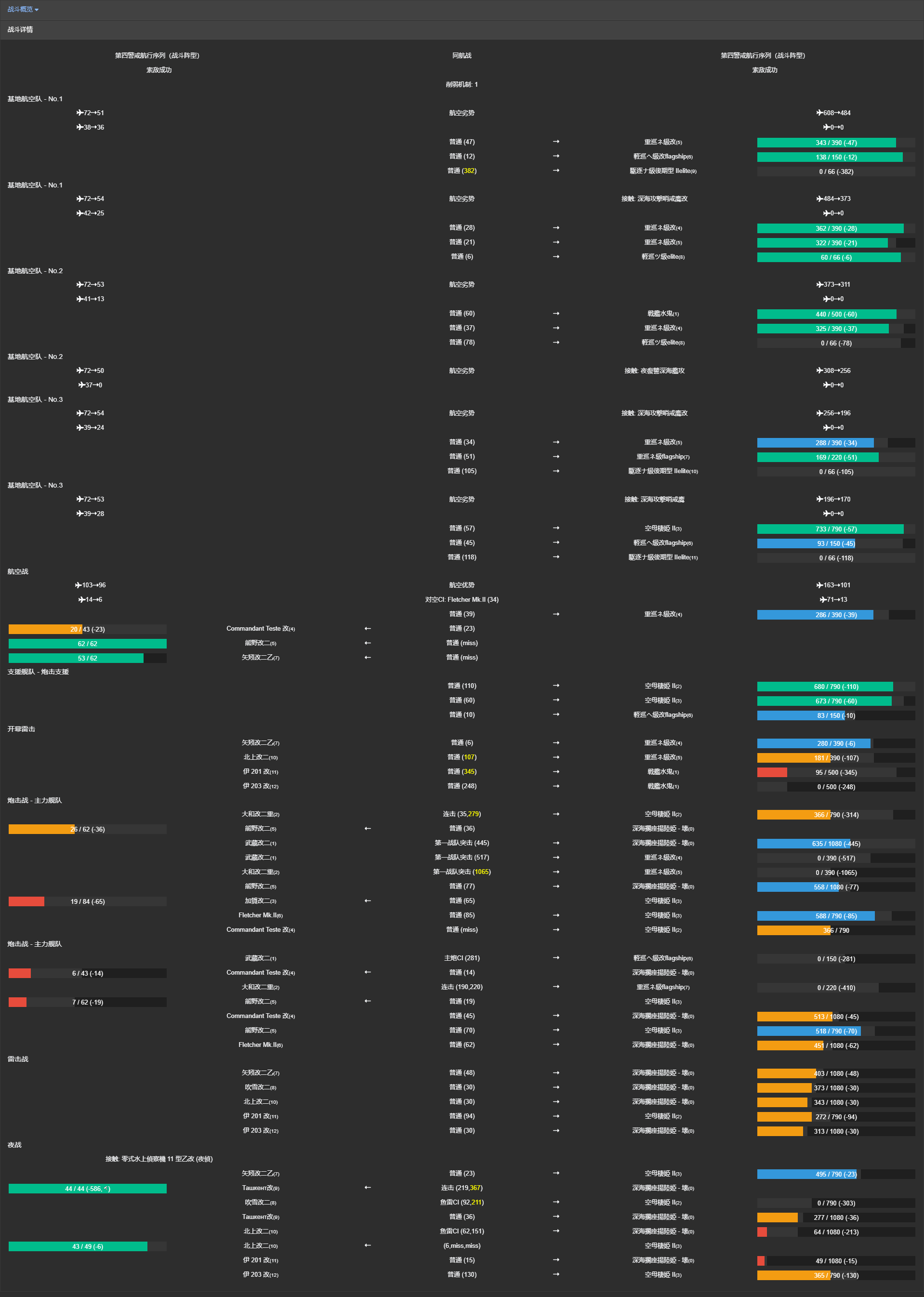 [肝胆涂地]舰娘大法好！舰队collection快速入门指南改二 NGA玩家社区
