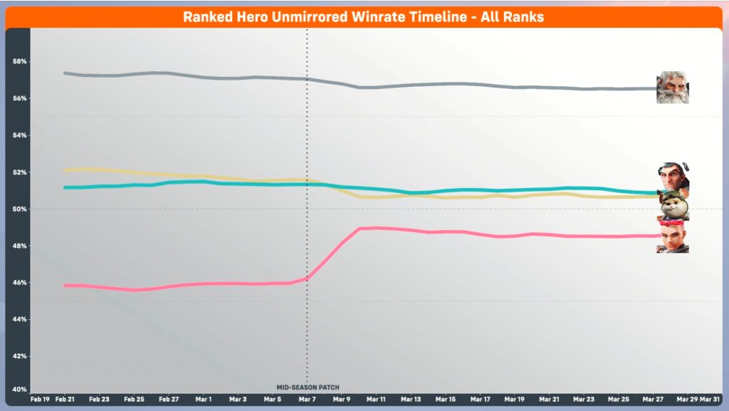 [搬运]S4赛季开发者访谈 NGA玩家社区