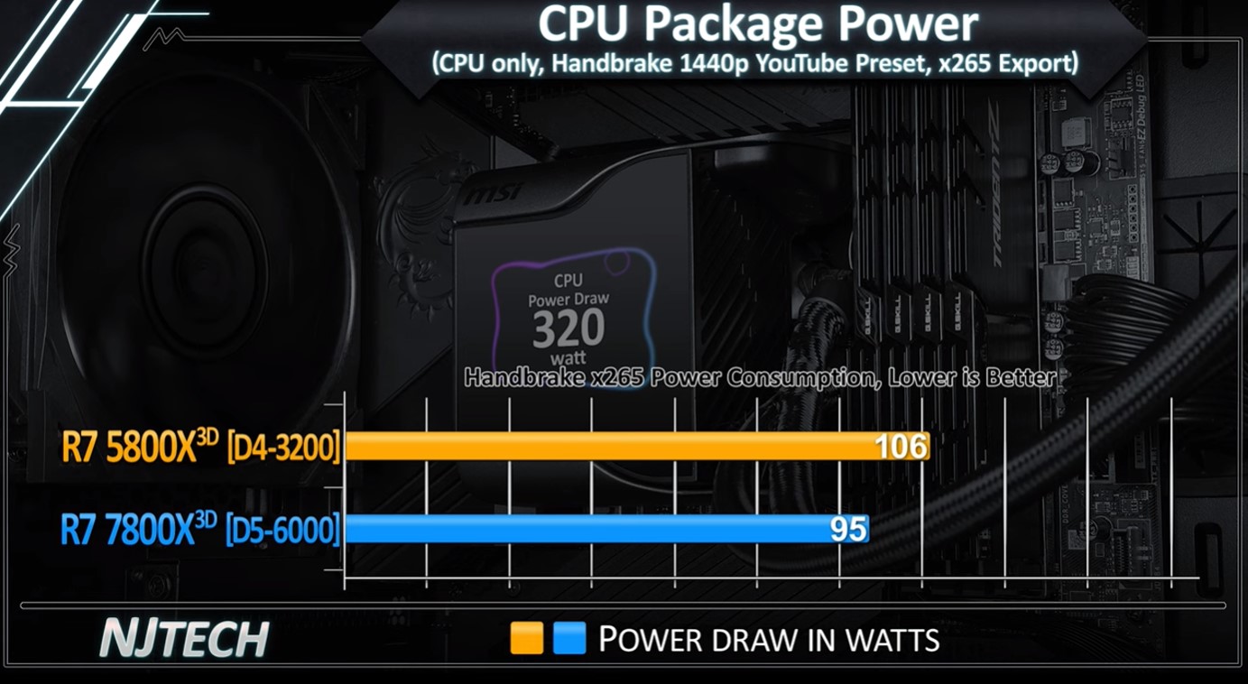 7800x3D散热器 NGA玩家社区
