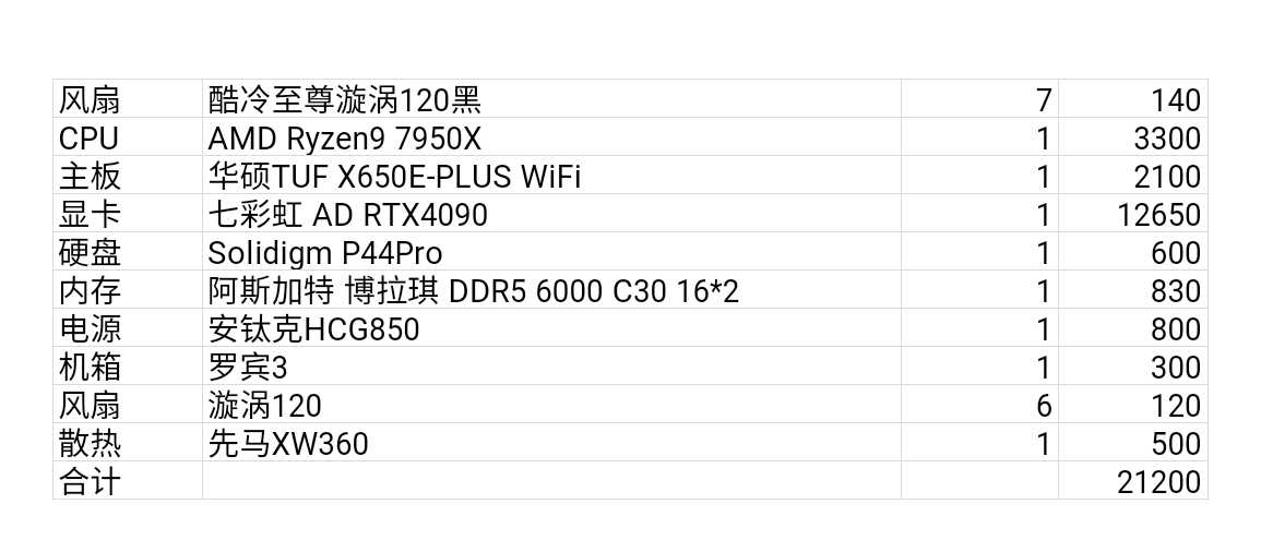 预算2.5W左右 4090电脑 求个配置 谢谢兄弟们 NGA玩家社区
