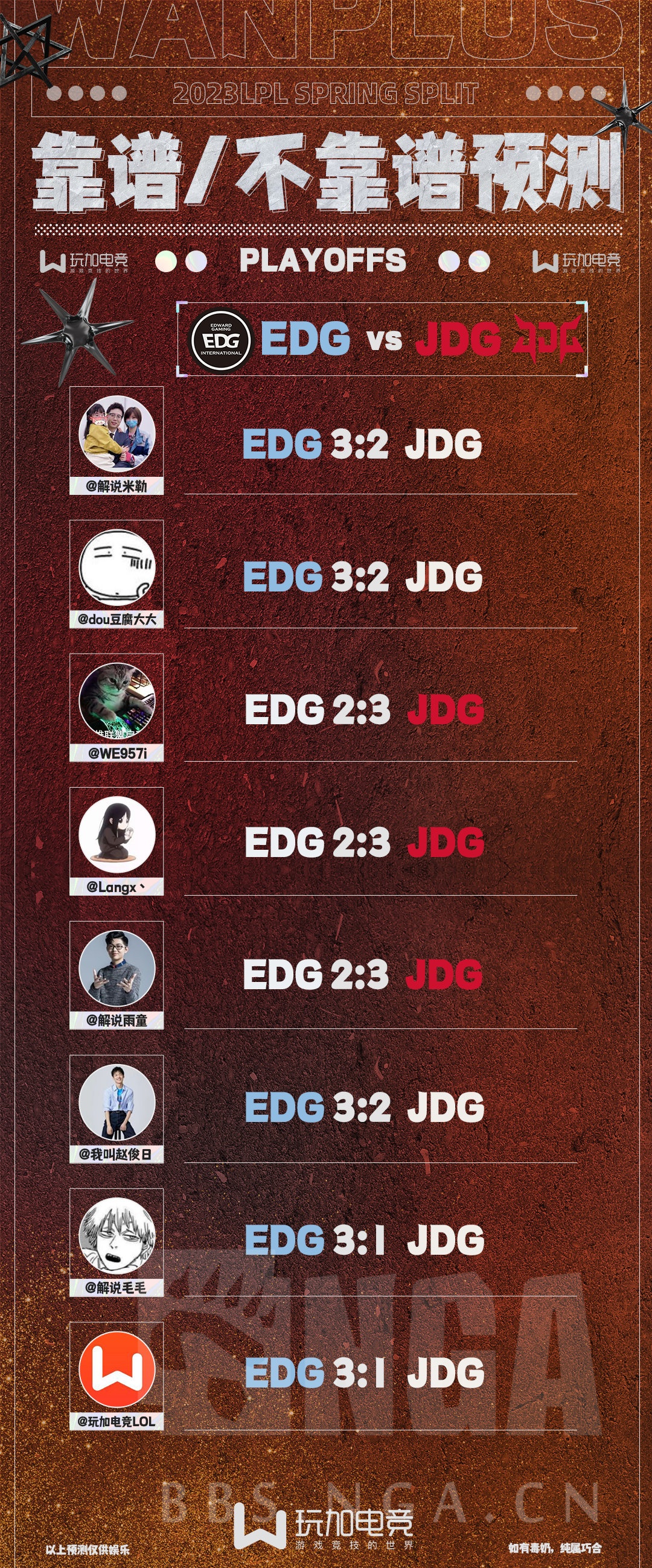 [本赛区赛事] 玩加预测 EDG vs JDG NGA玩家社区