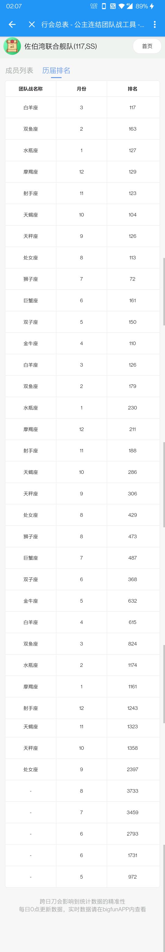 [国服招募] 《佐伯湾联合舰队》，29/30，白羊座122，金牛座继续保200！ NGA玩家社区