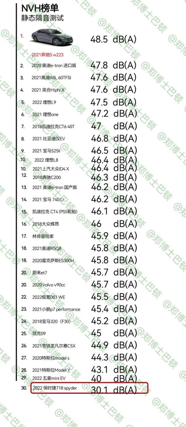 试驾了et7，对隔音有点失望 NGA玩家社区