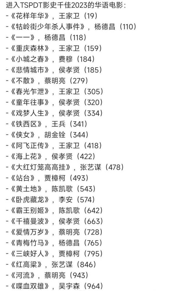 tspdt影史千佳:华语榜单大陆部分仍不敌港台 178