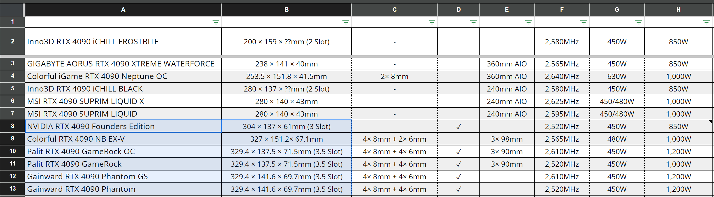 330mm以下的4090或者4080有哪几款 NGA玩家社区