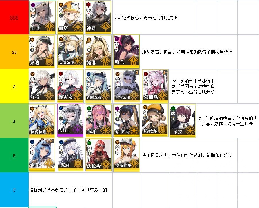 [攻略] 半周年NIKKE入坑攻略 NGA玩家社区