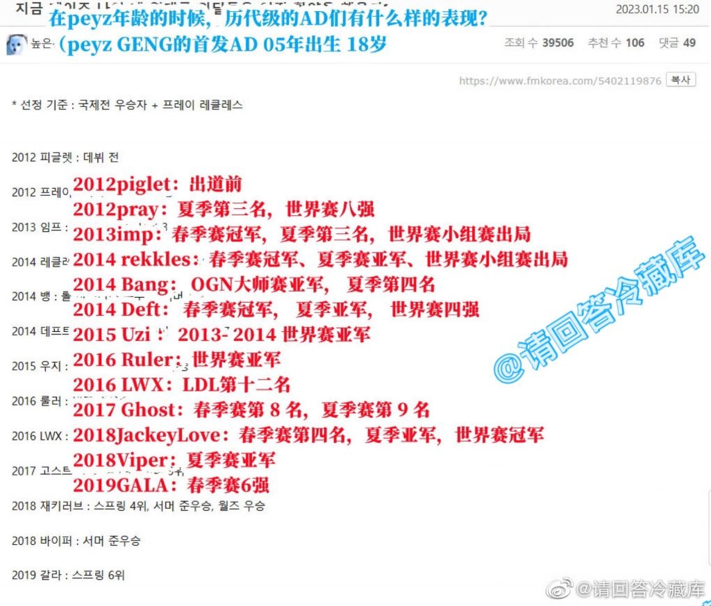 [国际赛事] 韩网总结历代世界级ad17岁的战绩 178