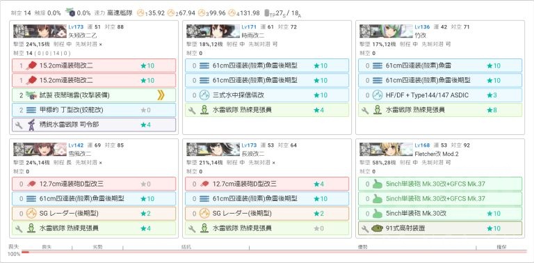 [配置colle]捞船配置收集分享贴[集思广益タイム] 178