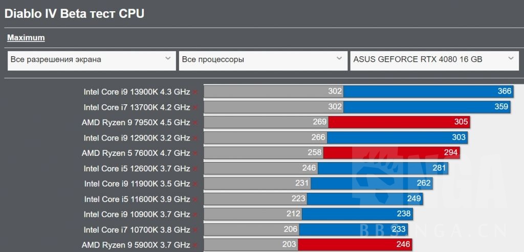 现在是不是78x3d+79xtx双赢赢两遍？ NGA玩家社区