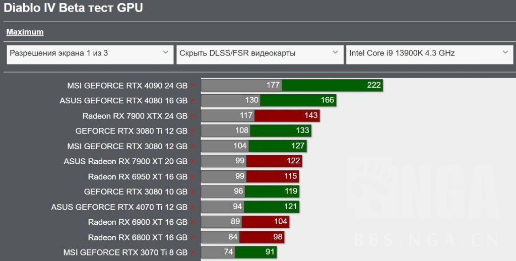 现在是不是78x3d+79xtx双赢赢两遍？ NGA玩家社区
