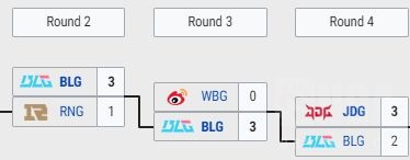 [本赛区赛事] BLG打了五把BO5终于进了决赛。 178