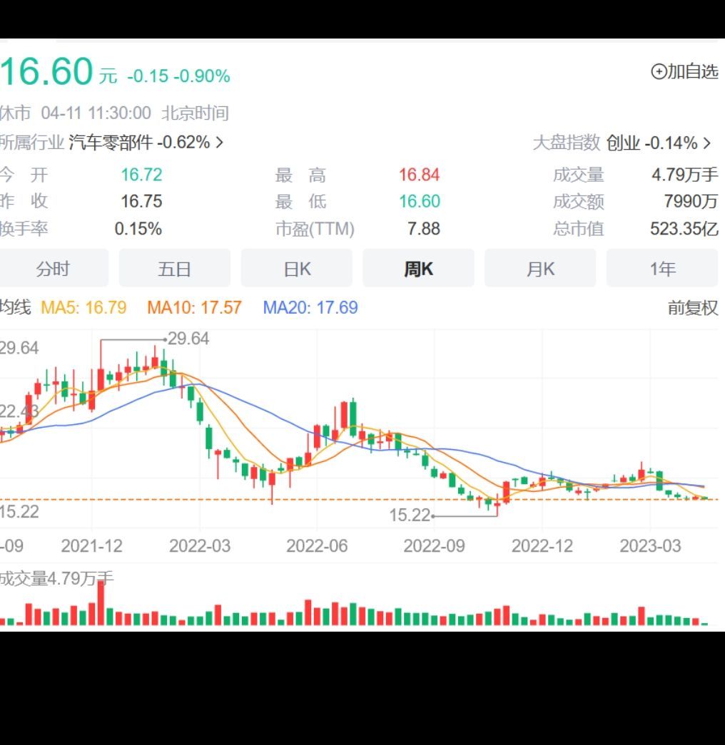 求助 华域汽车 600741 178
