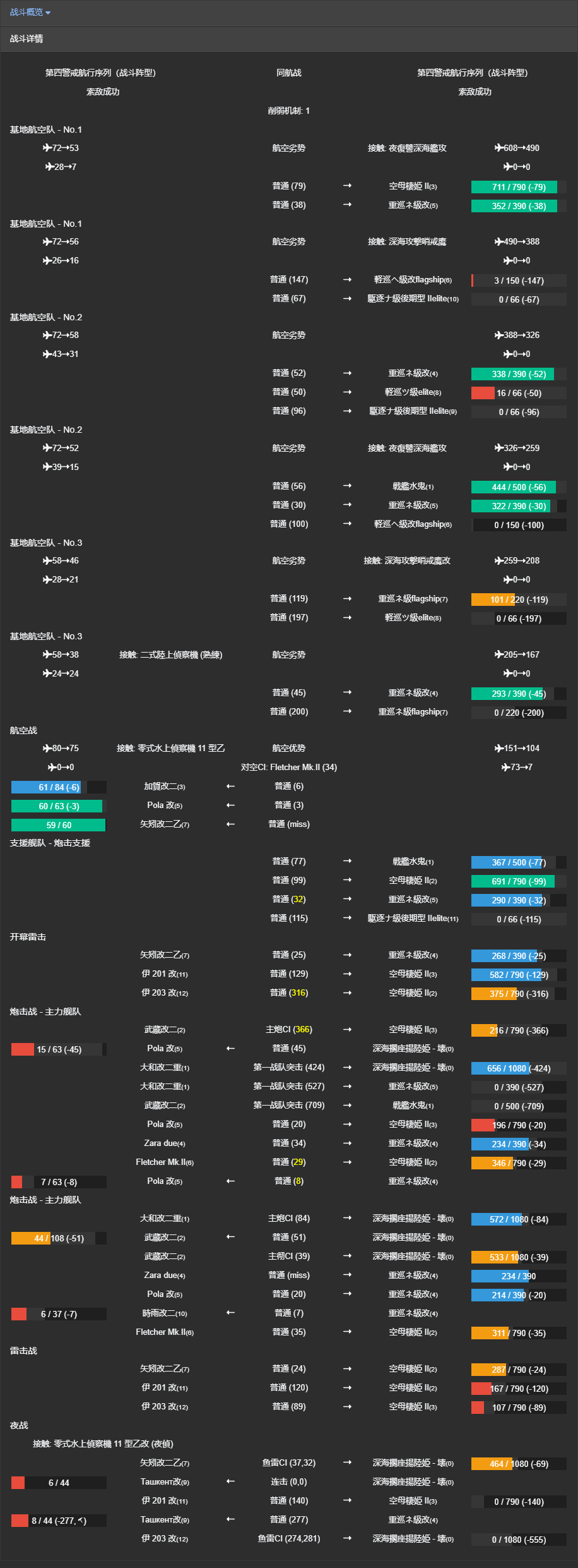 E6P4出院了，感谢各位攻略佬以及答疑佬的帮助。(斩杀掉落黑伍德) NGA玩家社区