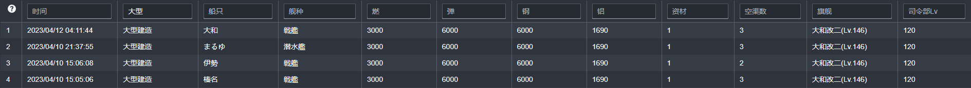 [肝胆涂地]舰娘大法好！舰队collection快速入门指南改二 NGA玩家社区